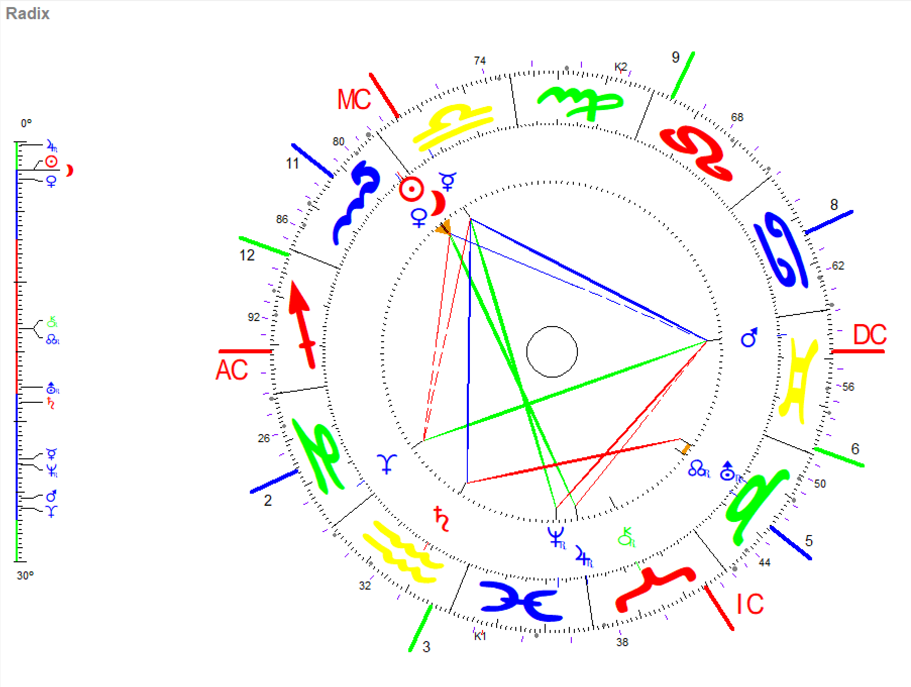 Skorpion Neumond 2022 - Astrologische Psychologie und Astrologische Lebensberatung